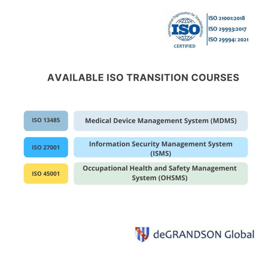 Transition Courses for Updated ISO Standards | ISO 21001 Accredited